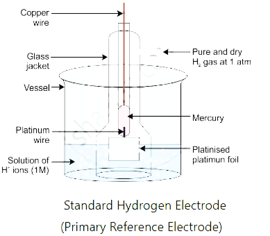 Deﬁne cell constant. Draw a neat and well labelled diagram of primary ...