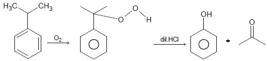 The products formed in the reaction of cumene with O_2 followed by ...