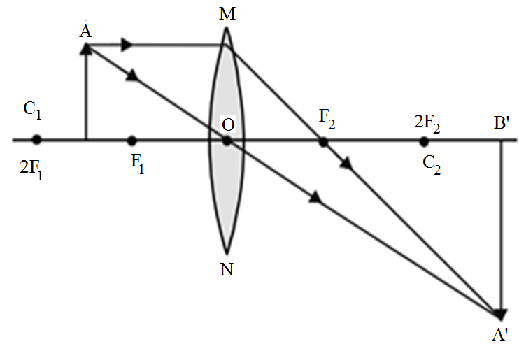 Draw ray diagrams showing the image formation by a convex lens when an ...