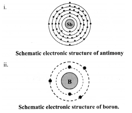 Draw neat diagrams showing schematic electronic structure of: i. A ...