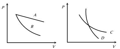 A sample of an ideal gas is taken through a cycle a shown in figure. It absorbs 50 / of energy ...